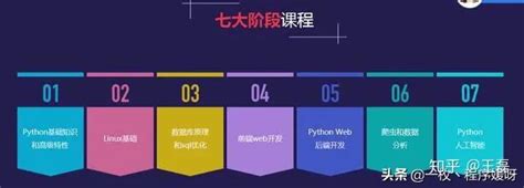 把python分成7个阶段来学习,你会发现,python语言其实就那回事!!!你品,细品 知乎 把python分成7个阶段来学习,你会发现,python语言其实就那回事!!!你品,细品 知乎