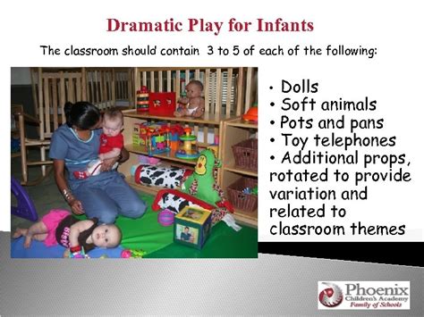 Dramatic Play Play Is Often Talked About As