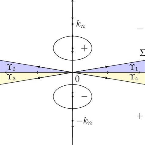 Without Stationary Phase Point Corresponds The Case ξ