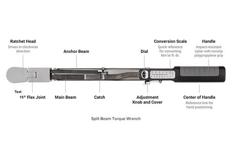 Tool Of The Month Olsa Tools Split Beam Torque Wrench Tested