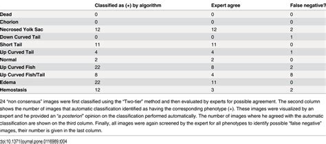Automatic Classification Of “difficult” Images And “a Posteriori