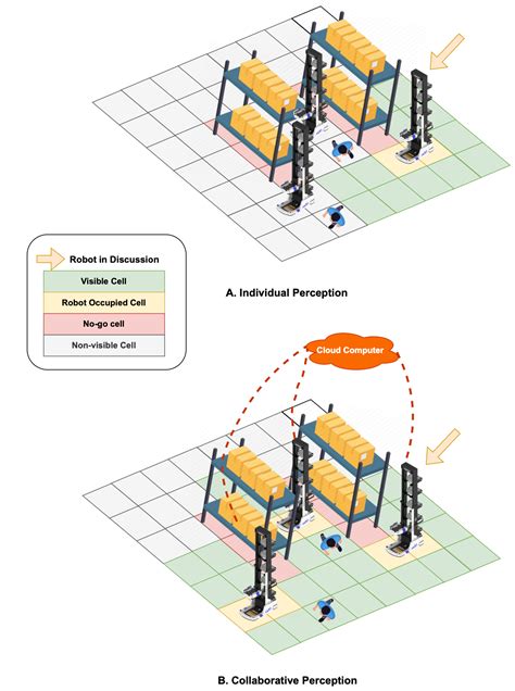 Collaborative Perception With Nvidia Isaac By Synapse Mobility Mar
