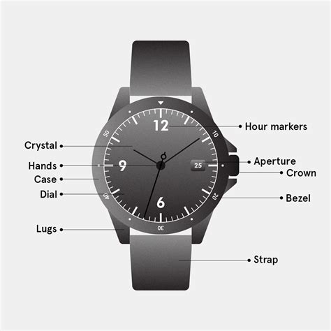 Watch Anatomy 13 Key Components In A Luxury Timepiece