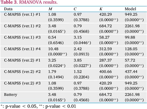 Table 3 From Shapelet Selection Based On A Genetic Algorithm For