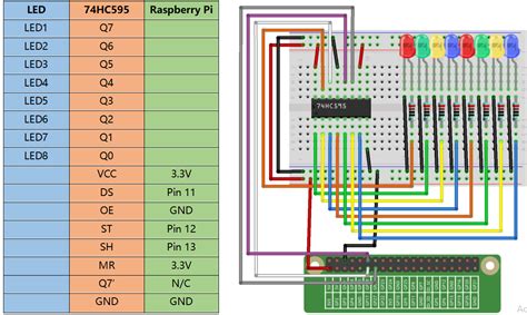 Lesson 18 Driving Leds By 74hc595 — Sunfounder Electronic Kit Documentation
