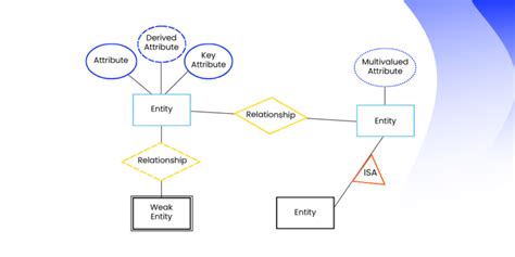 Understanding Entity Relationship Diagram Erd In Software Engineering Institute Of Data