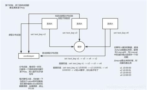 redis并发竞争key的解决方案详解 如何模拟redis 并发场景 同个key多个操作在进行 csdn博客