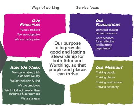 Making Devolution Local What Were Learning Together By Noelito Medium