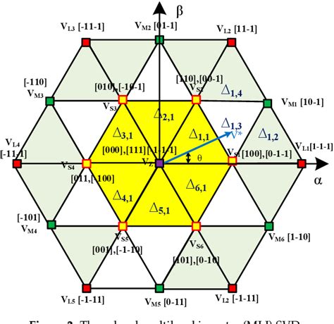 Figure 2 From A Simple Multilevel Space Vector Modulation Technique And