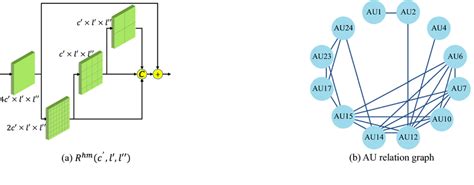 The Structure Of A Hierarchical And Multi Scale Region Layer