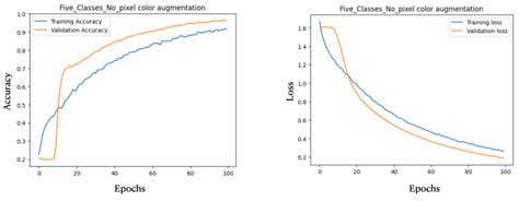 Could You Be Polluting Your Own Dataset Informed