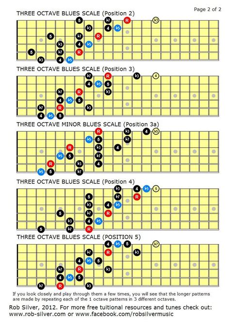 Rob Silver Three Note Per String Minor Blues Scales A Summary Blues Scale Learn Guitar