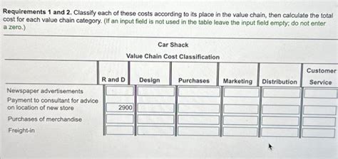 Solved Requirements 1 And 2 Classify Each Of These Costs