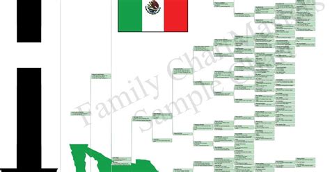 The Chart Chick Descendancy Charts