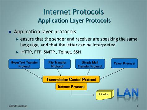 Ppt Internet Overview Powerpoint Presentation Free Download Id 6752248
