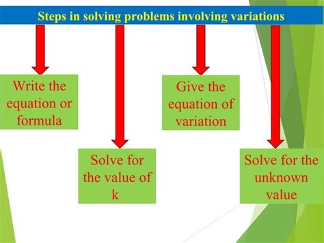 G9 Math Q2 Week 1 Types Of Variationppt