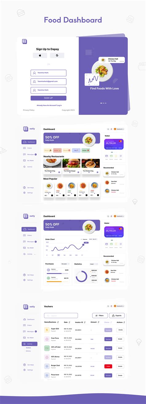 Food Dashboard Iti Behance