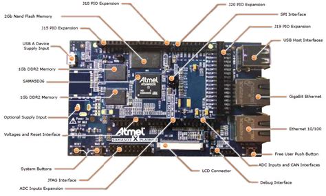 79 Atmel Atsama5d3 Xplained Arduino Compatible Open Source Hardware