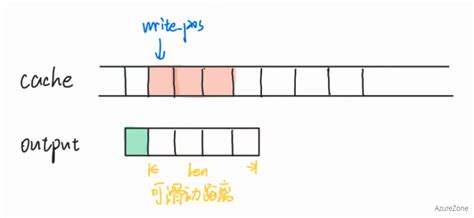 Cs144 Lab1 计算机网络：字节流重组器 Halcyon Zone