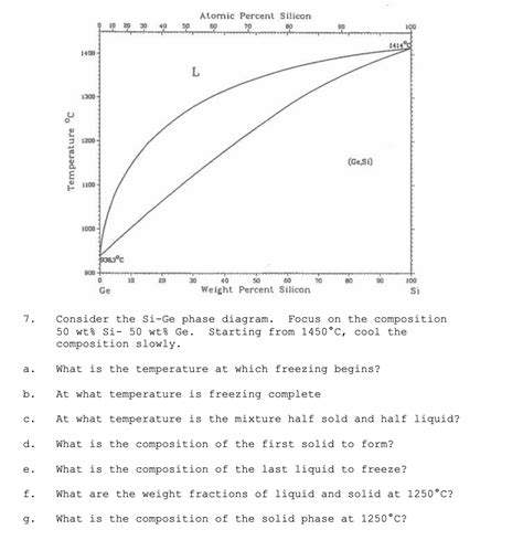 Solved Consider The Si Ge Phase Diagram Focus On The