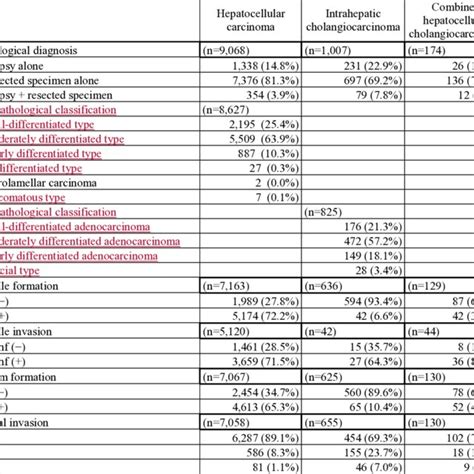 Systemic Chemotherapy Download Table