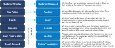 Intel Core Values Evolution 1999 Versus 2019 Source Intel Corporate Download Scientific