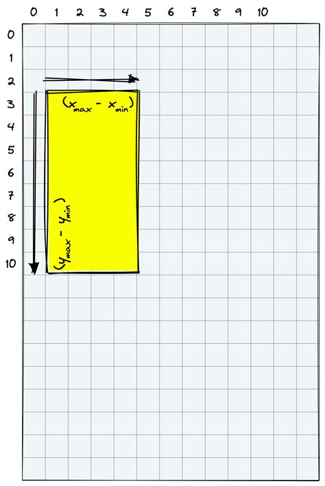 Zero Shot Object Detection With Openais Clip Pinecone