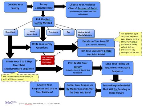 Data Flow Diagram For Email System Flow Data Diagram System
