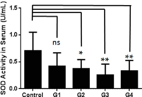 Figure 1 From Optimizing A Male Reproductive Aging Mouse Model By D