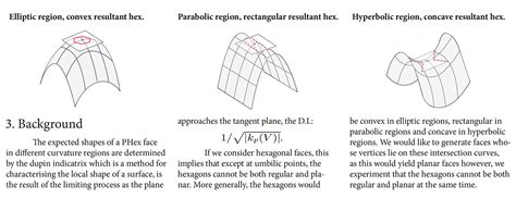 Planar Hex Algorithm 2018 On Behance