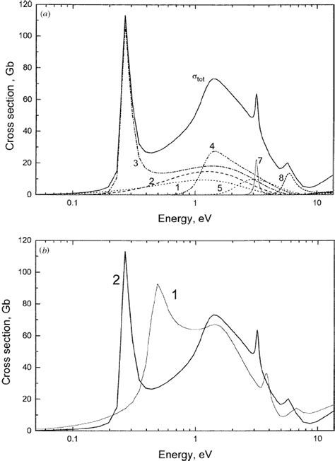 A Partial And Total Free Electron Capture Cross Sections As