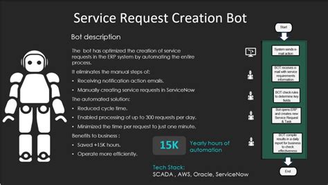 Serviceautomation Efficiencyboost Innovation Techtransformation… Alejandro Pantoja