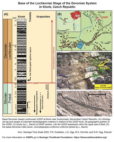 Geologic Timescale Foundation Stratigraphic Information