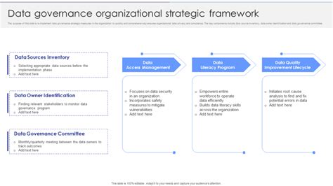 Top 10 Organizational Framework Templates With Samples And Examples Top 10 Organizational Framework Templates With Samples And Examples