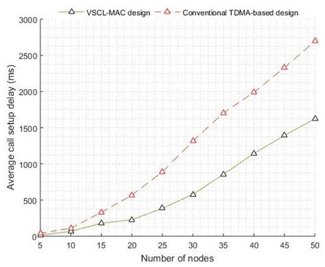 Applied Sciences Free Full Text A Novel Self Forming Virtual Sub Nets Based Cross Layer Mac