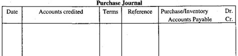 7 Types Of Accounting Journals Explained With Examples