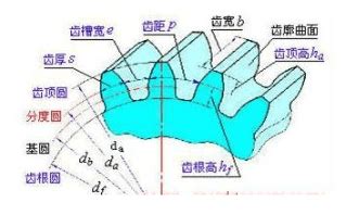 绘制齿轮 Yishan Cadcam 博客园