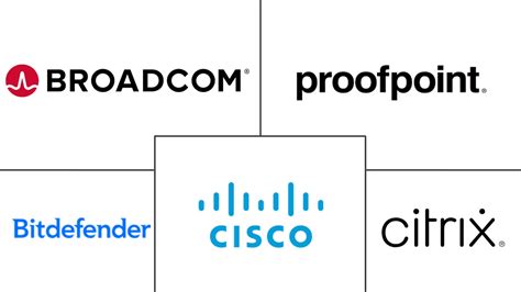 Browser Isolation Market Size And Share Analysis Industry Research Report Growth Trends 2030