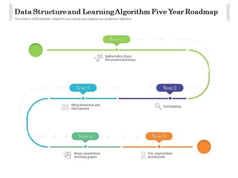 Data Structure And Learning Algorithm Five Year Roadmap Presentation