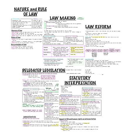 A Level Law Unit 1 Revision Notes Digital Studying Printable Etsy