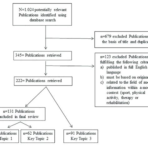 Michael Thaut Professor Full Director Phd University Of Toronto