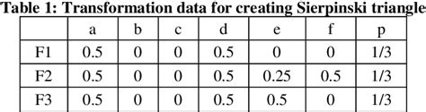 Table 1 From Enhancing Computational Thinking With Spreadsheet And