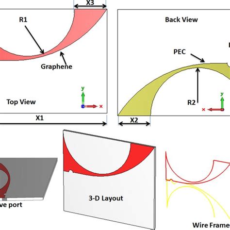 A Unit Cell Of Frequency Selective Surface B Transmissive And Download Scientific Diagram