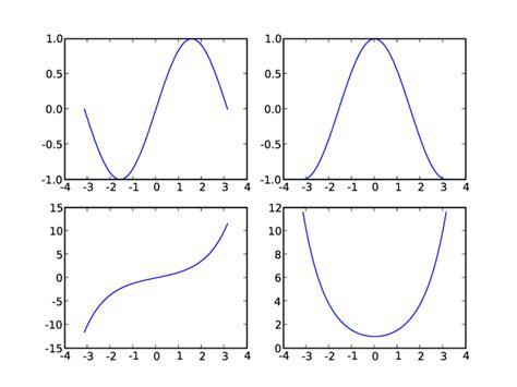 1 Ejemplo De Uso De Subplot Download Scientific Diagram
