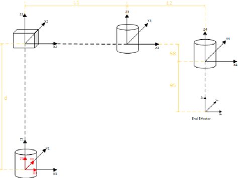 figure 1 from construction and path generation algorithm design of a
