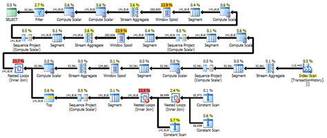 sql server date range rolling sum using window functions database