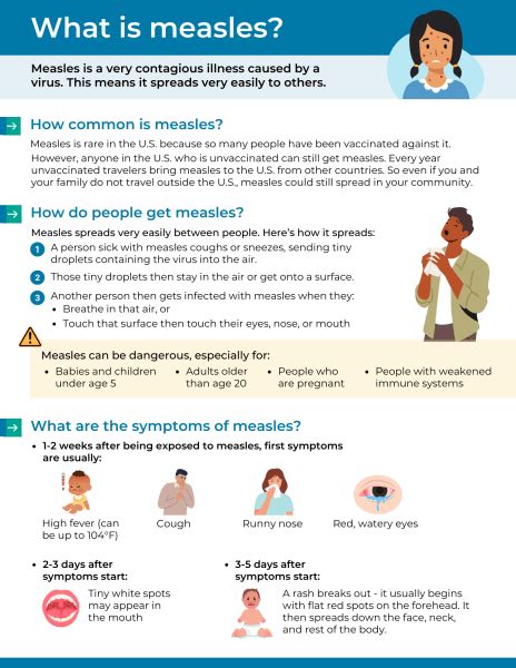 Infographic Measles