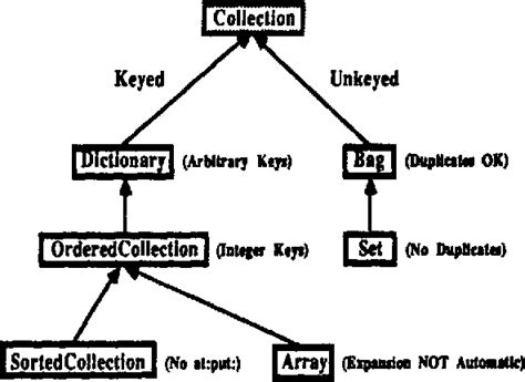 figure 3 from an exemplar based smalltalk semantic scholar