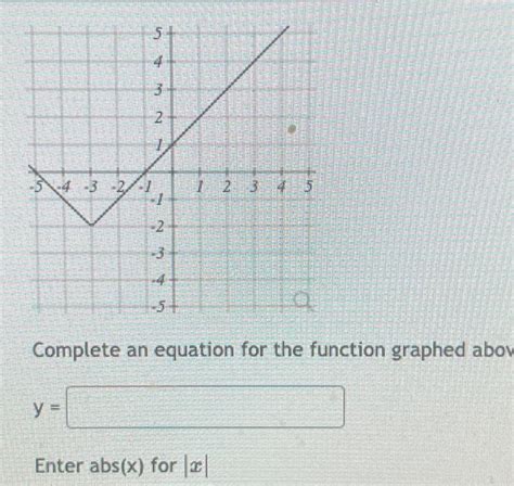 Solved The Function Graphed Above Is Increasing On The