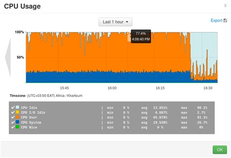 Solved Slow Ambari Rest Api Cloudera Community 235571